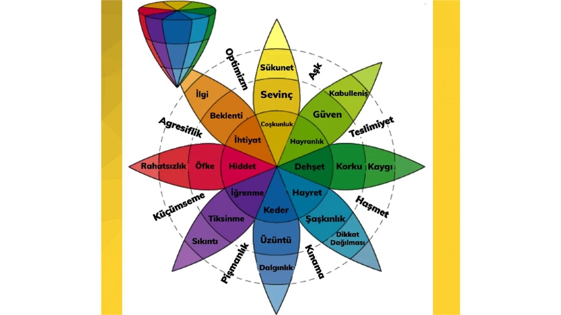 (SORÇÖZ YÖNTEMİ) ile Hayatının Direksiyonuna Geç !!! | 25 June 2023 ...